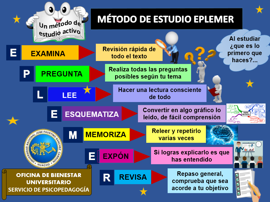 MÉTODO DE ESTUDIO – Oficina de Bienestar Universitario