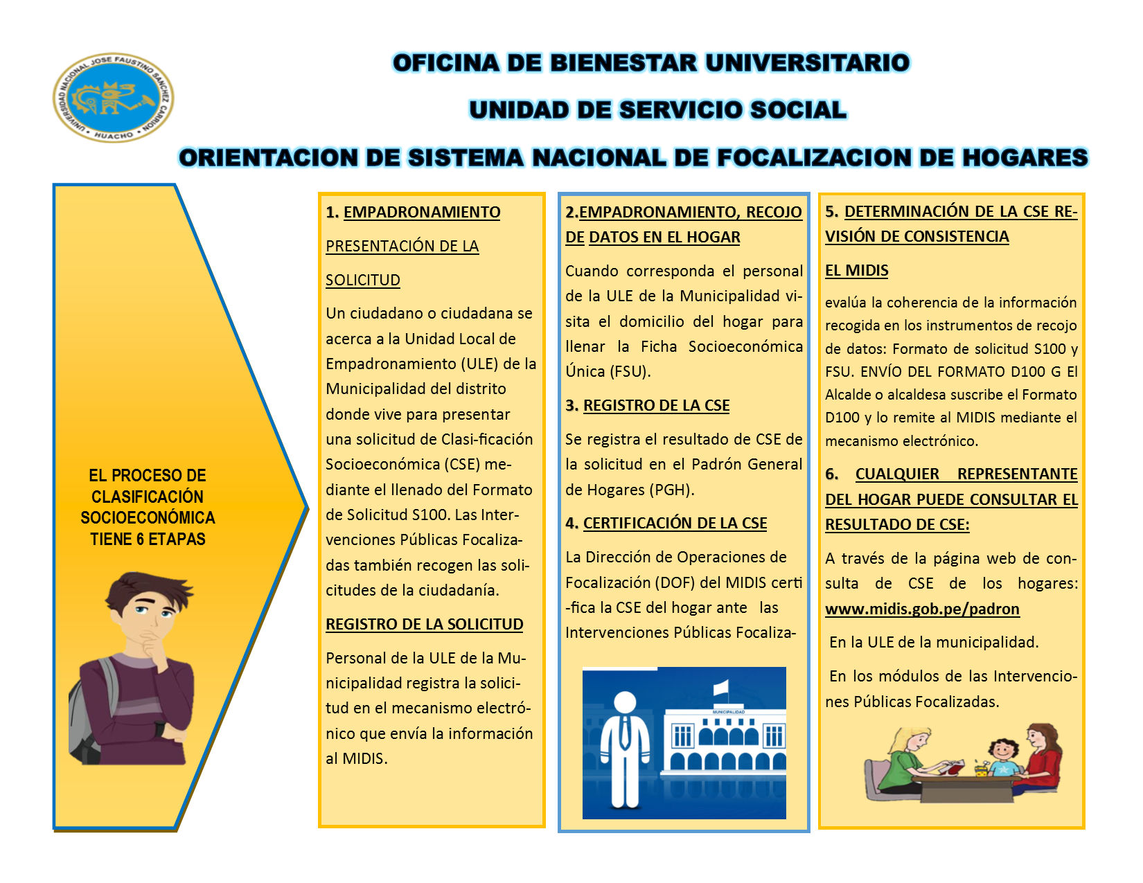 Orientación: SISTEMA NACIONAL DE FOCALIZACIÓN DE HOGARES (SISFOH ...